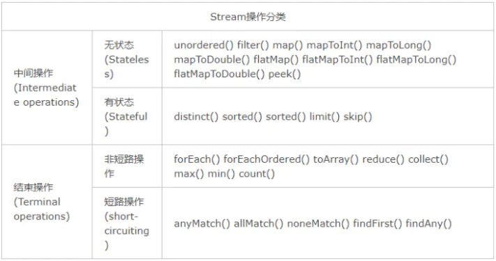 Java SE | 533实验室Java后端知识点整理